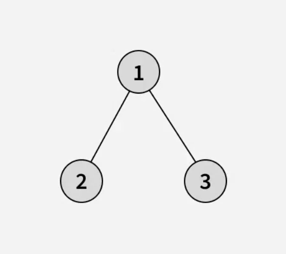 Diameter of a Binary Tree – GFGPOTD