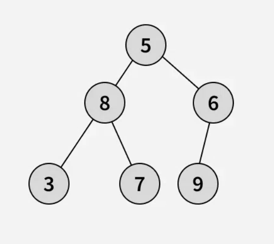 Diameter of a Binary Tree – GFGPOTD